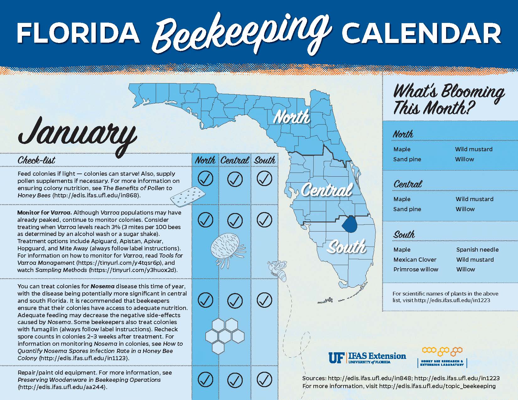 Beekeeper Calendar - Brevard Backyard Beekeepers Inc.