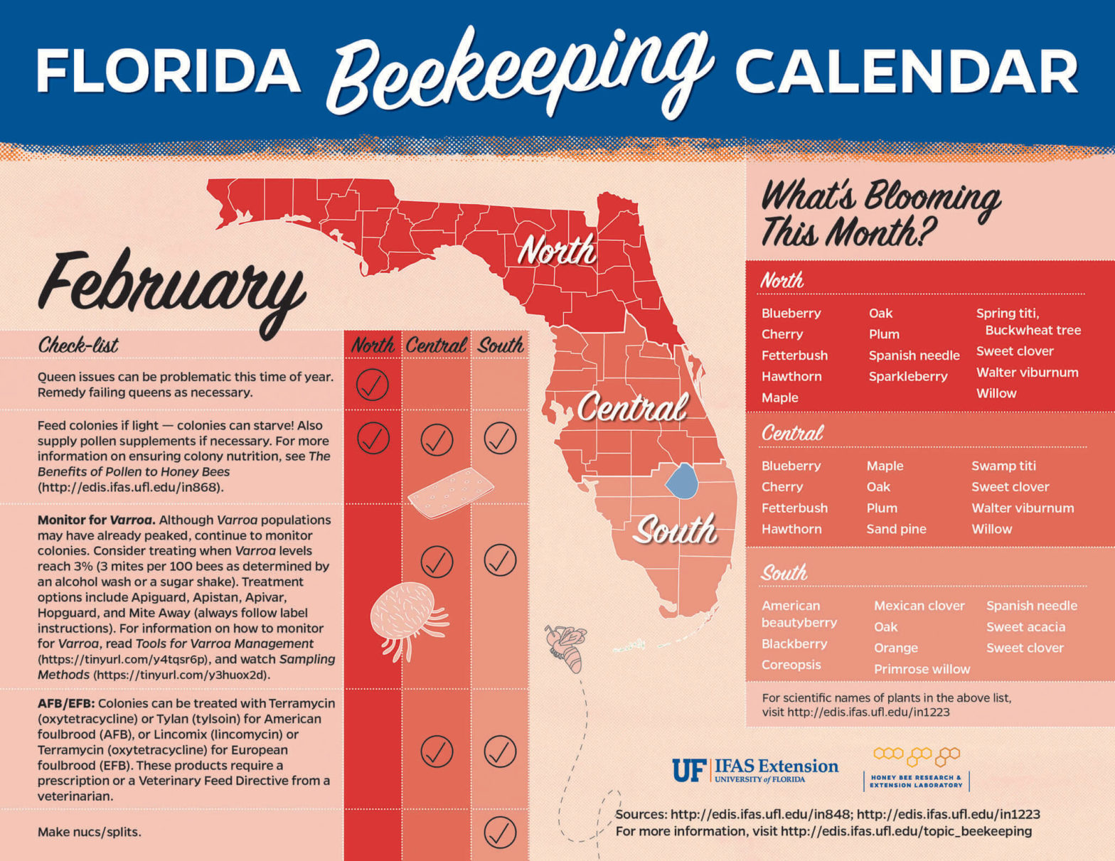 Beekeeper Calendar - Brevard Backyard Beekeepers Inc.